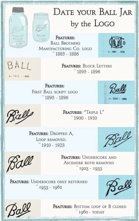 Antique Mason Jars: How to Date & Identify | Outer Banks Candle